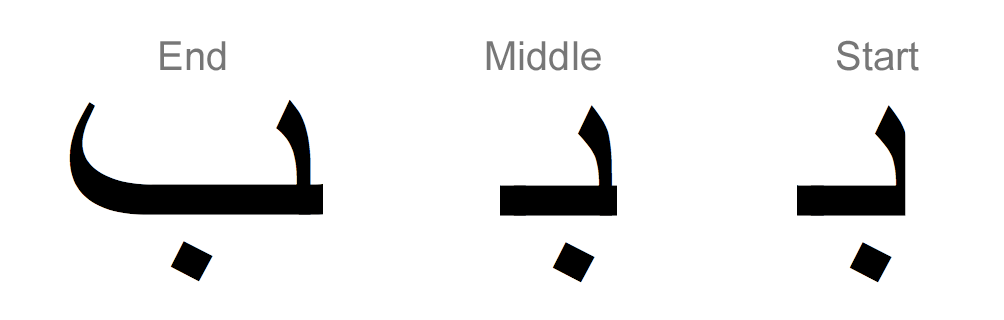 Alphabet – Jibreel Online